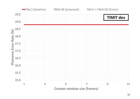 Bilinear Map Of Filter Bank Outputs For Dnn Based Speech Recognition Ppt