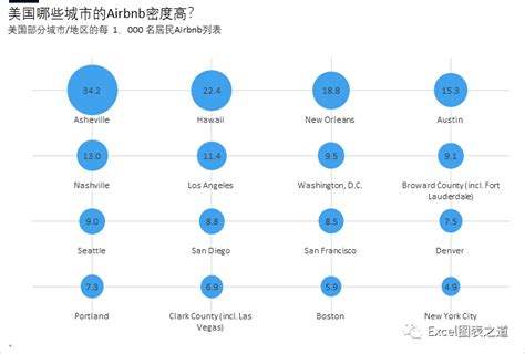 利用“矩阵气泡图”制作 16宫格气泡图，这个信息图够新颖！ 知乎