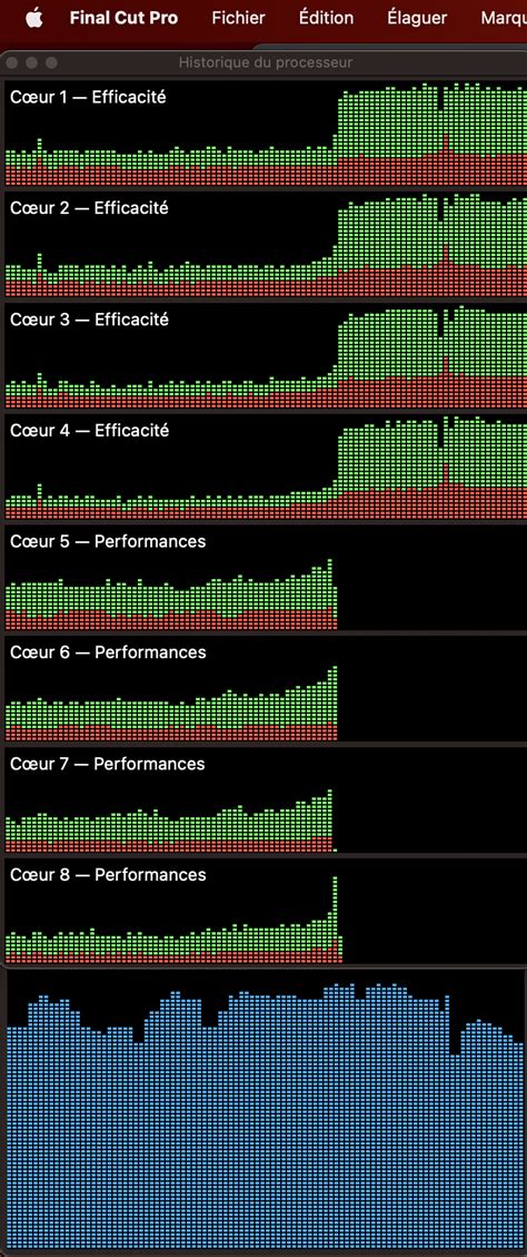 🧵 final cut pro 10 6 7 generally unreliable and buggy · issue 223