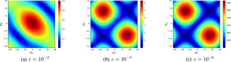 Figure From Fourier Neural Solver For Large Sparse Linear Algebraic Systems Semantic Scholar