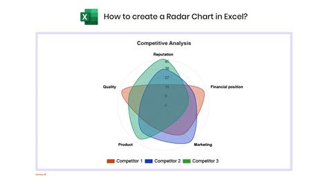 How To Create A Radar Chart In Excel Web Chart Spider Chart Star