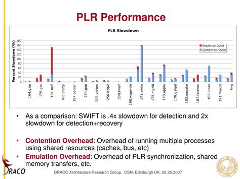 Ppt Using Process Level Redundancy To Exploit Multiple Cores For