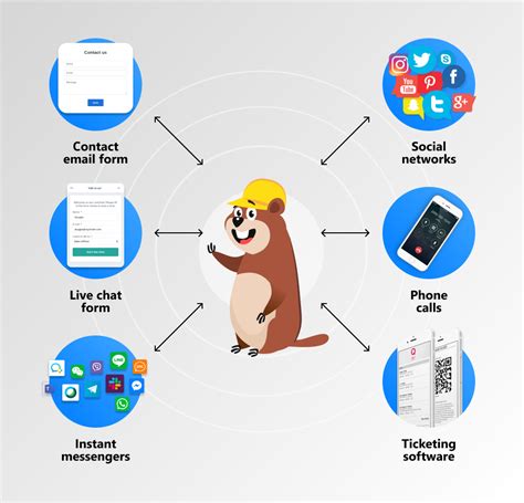 Application Support Models Our Building Guide