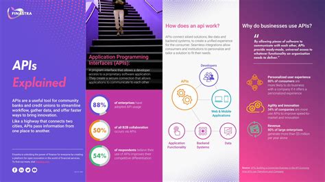 pdf application programming apis interfaces apis explained