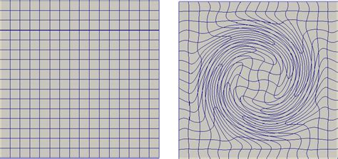 Figure 4 From Staggered Grid Residual Distribution Scheme For Lagrangian Hydrodynamics