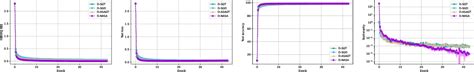 figure 6 from problem parameter free decentralized nonconvex stochastic