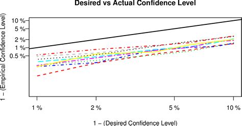 figure 3 8 from a concentration inequality based statistical