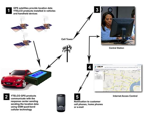 Track Loc How Does GPS Work