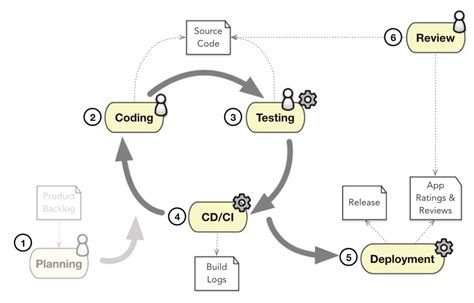 Book Software Development