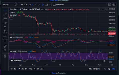 Reactjs How Can I Add Trading View Chart In My React Website With Custom Data Stack Overflow