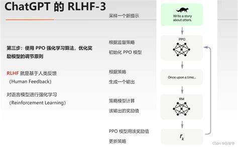 Chatgpt 拓展资料：chatgpt 和预训练模型实战课