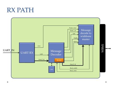 PPT FPGA Calculator Core PowerPoint Presentation Free Download ID 3696463