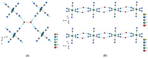Phase Transition And Switchable Dielectric Properties Of A Three