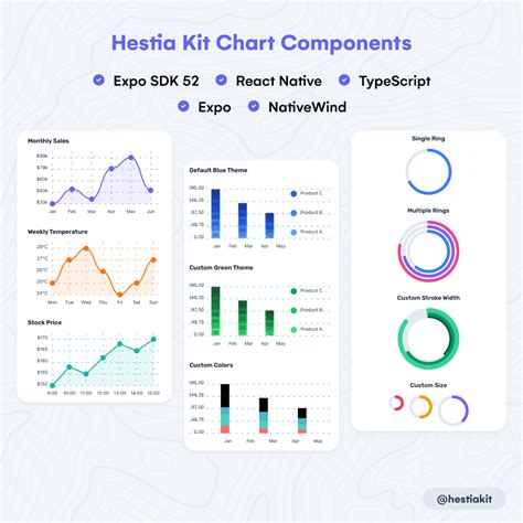 30 Days React Native Ui Challenge Hestia Kit