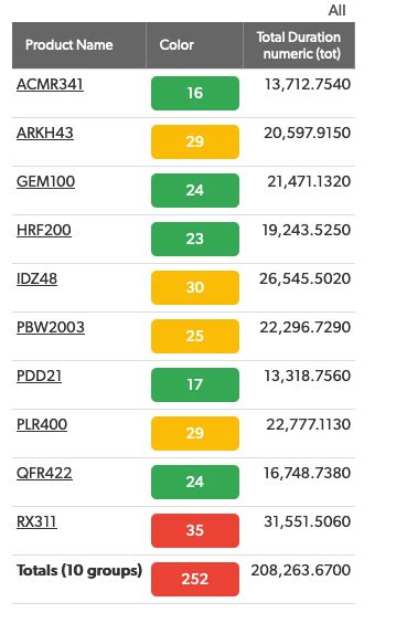 Re Summary Report And Color Coding Or Rich Text Formula Field Qrew Discussions