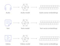 Code Embedding A Comprehensive Guide Unite Ai