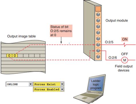 Control Instructions In PLC Your Electrical Guide
