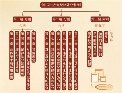 《中国共产党纪律处分条例》的主要内容共产党员网