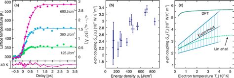 A Measured Lattice Temperature Circles And Simulated Lattice