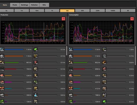 Is It Normal To Be At 99 Evolution Factor Before Even Reaching Utility