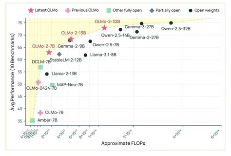 mercury coder——inception labs 推出的首个商业级扩散大型语言模型（dllm） ai智库导航 aiguide cc