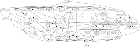 Infrastructure As Code With Terraform