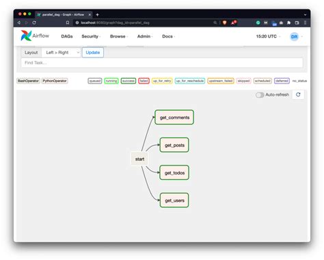 Apache Airflow For Data Science How To Run Tasks In Parallel Towards Data Science