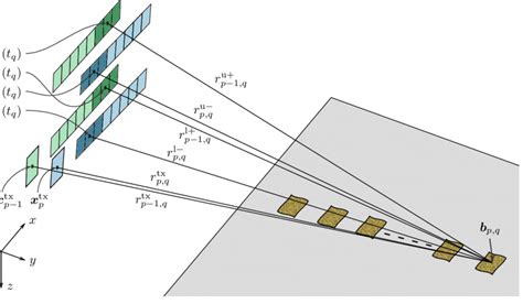 4 The Geometry Of A Single Sided Interferometric System For The Pair