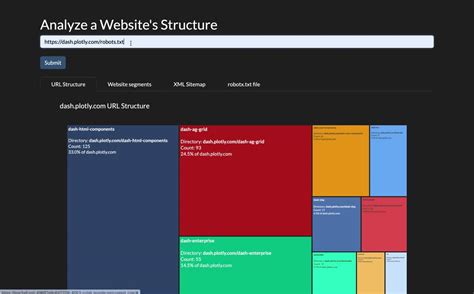 Elias Dabbas On Linkedin Datascience Digitalmarketing