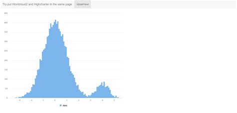 R Shiny Issues When Rendering Highchartoutput Wordcloud2output In