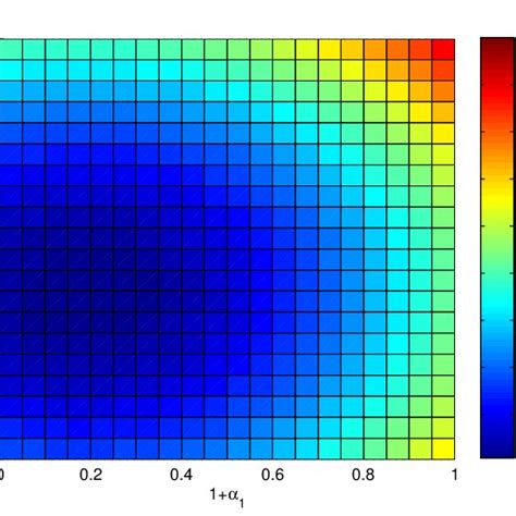 surface of the mse difference in a scenario with s 2 sce the mse