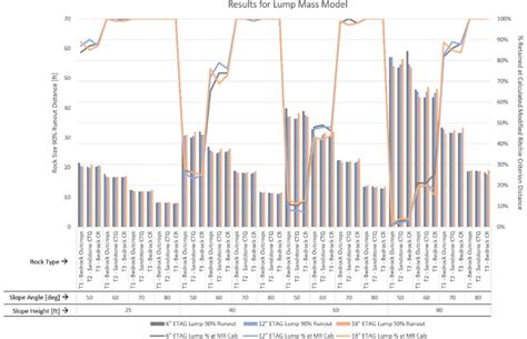 Results Of All Iterations Of Lump Mass Model Simulations Showing Download Scientific Diagram