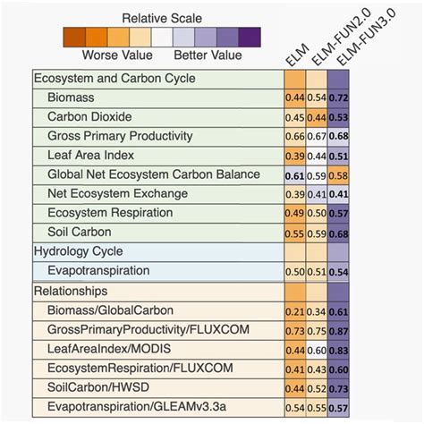 Illustration Of Energy Exascale Earth System Model E3sm Land Model