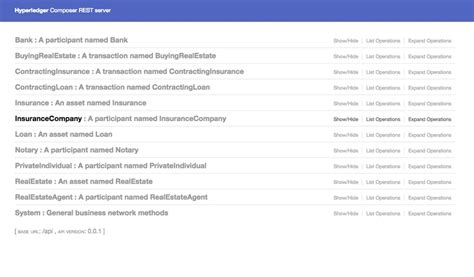 getting started with hyperledger composer and private blockchains dev