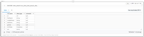Databricks Delta Lake A Complete Guide