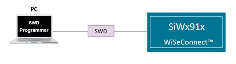 An1497 Siwx917 Soc Swd Algorithm Programmer Application Note An1497 Siwx917 Soc Swd