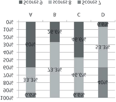 Sensory Attributes Texture Incorporated Biscuits Scores Of The Other Download Scientific