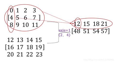【pytorch】torch sum 的理解 out torch sum out 1 是什么意思 csdn博客