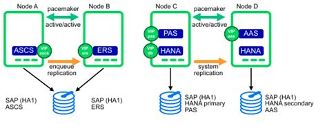 suse linux enterprise server for sap applications 15 sap netweaver