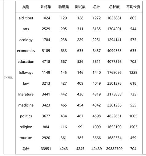 Github Lg Cino Textgcn