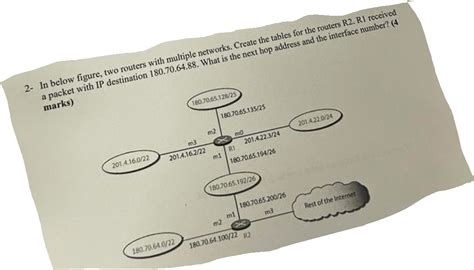 Solved 2 In Below Ficure Two Routers With Multiple Chegg Com