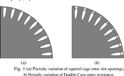 Figure 1 From A Review Of Saliency Based Sensorless Control Methods For Alternating Current