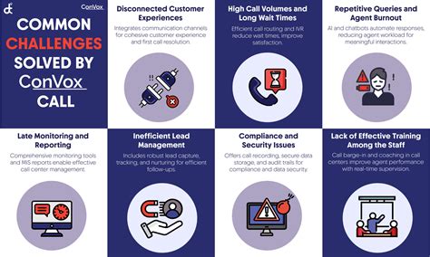Common Challenges Solved By ConVox Call Center Solution Deepijatel