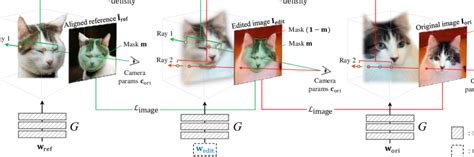 Our 3d Aware Blending Pipeline Red And Green Lines Denote The Download Scientific Diagram