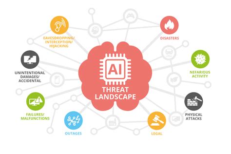 Artificial Intelligence Ai Application Nasscom The Official