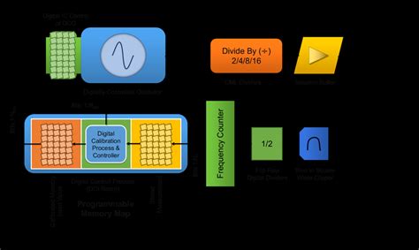 example of the memory map calibration scheme download scientific diagram