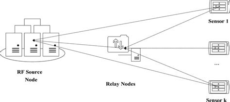 multi node relay collaborative transmission model download scientific