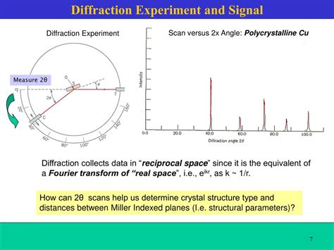Ppt Exploring Crystal Structures Through Diffraction Analysis Powerpoint Presentation Id 9181913