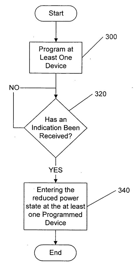 Methods Devices And Computer Program Products For Controlling Power