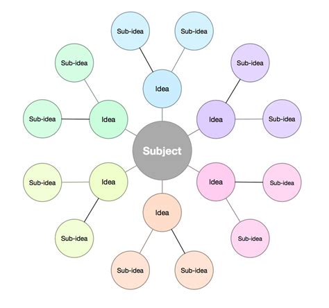 Basicmindmap The Sweet Setup